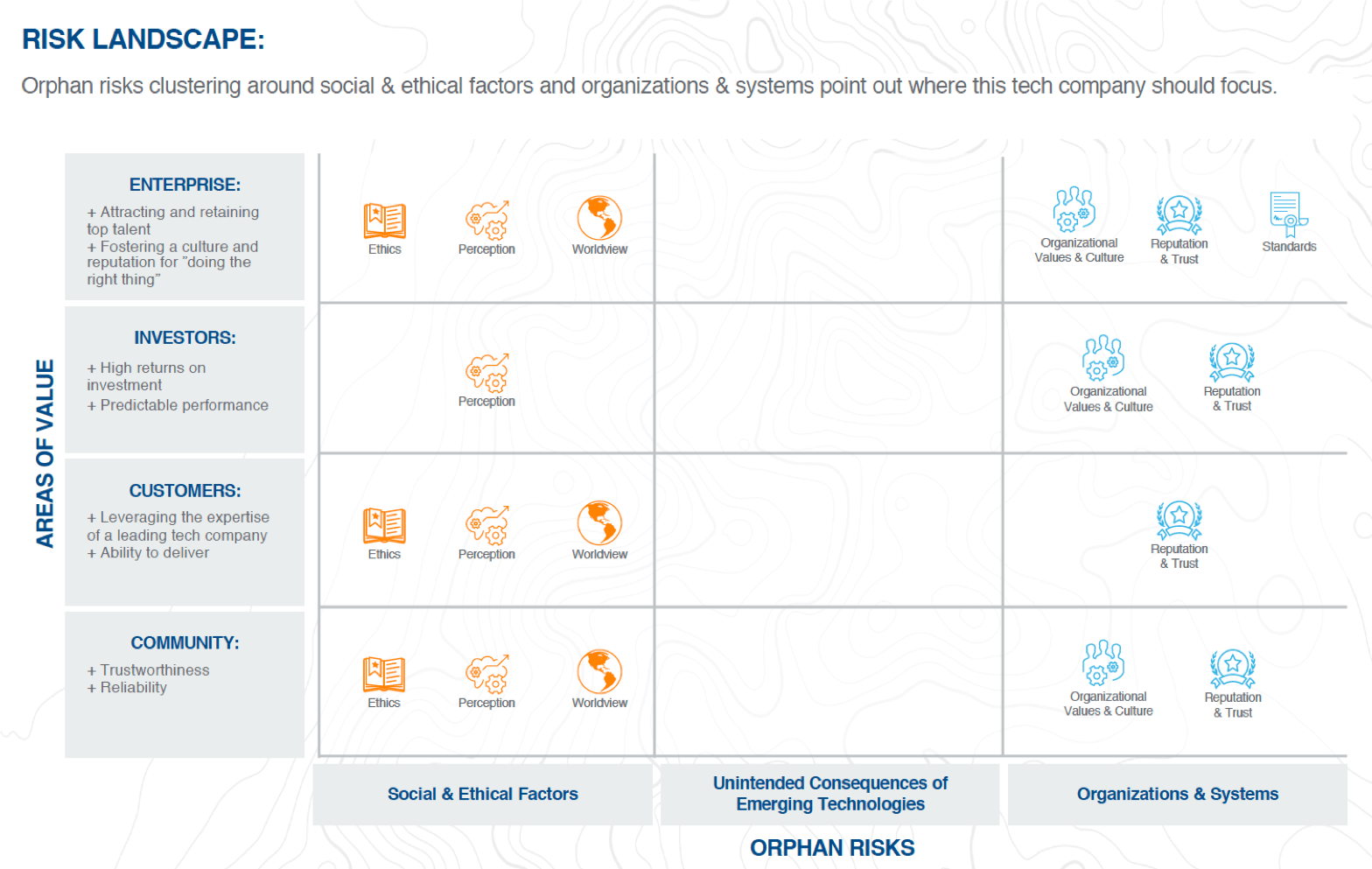 Using Real-World Case Studies to Explore Risk Innovation - Blog